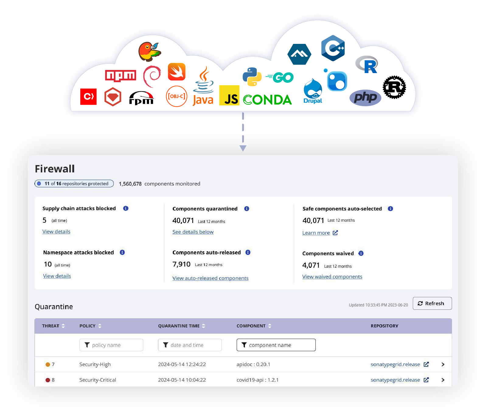 Sonatype + GitHub | Better Together